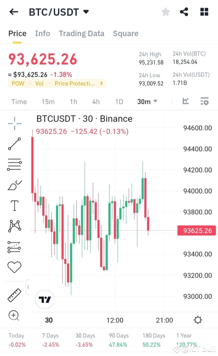 $BTC /USDT Trading Signal - Anticipating a Breakout Entry Z | ICT bull on Binance Square