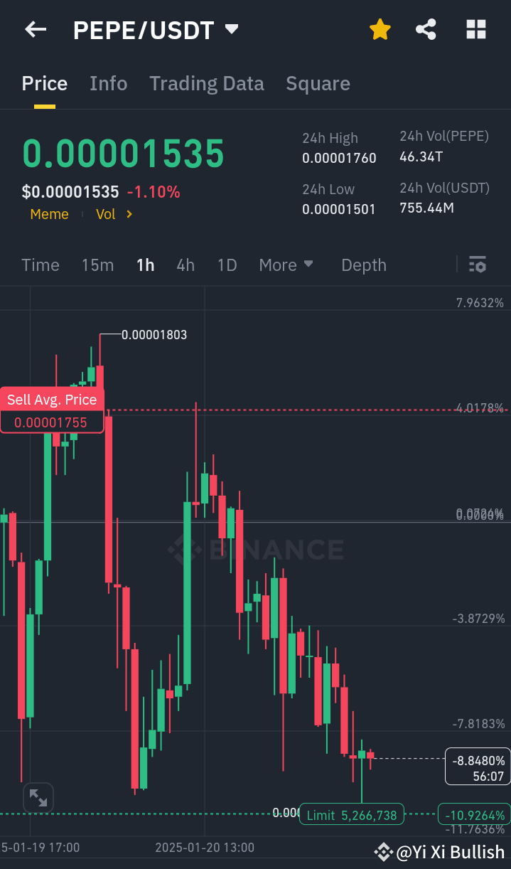🚀 $PEPE /USDT Trade Signal: Bounce Opportunity with 3 Targe | Yi Xi Bullish on Binance Square