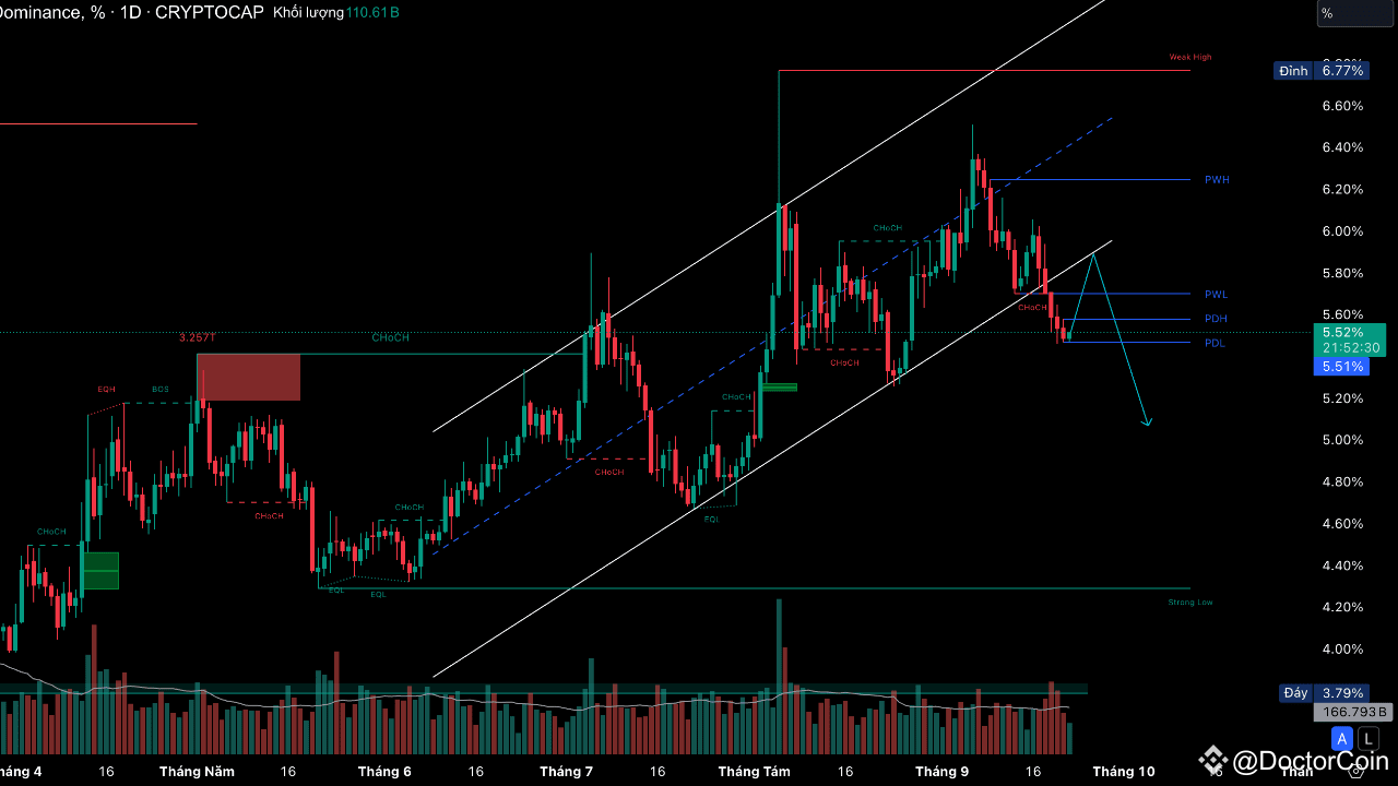 USDT.D Technical Analysis (Market Cap USDT Dominance) - What Signals ...