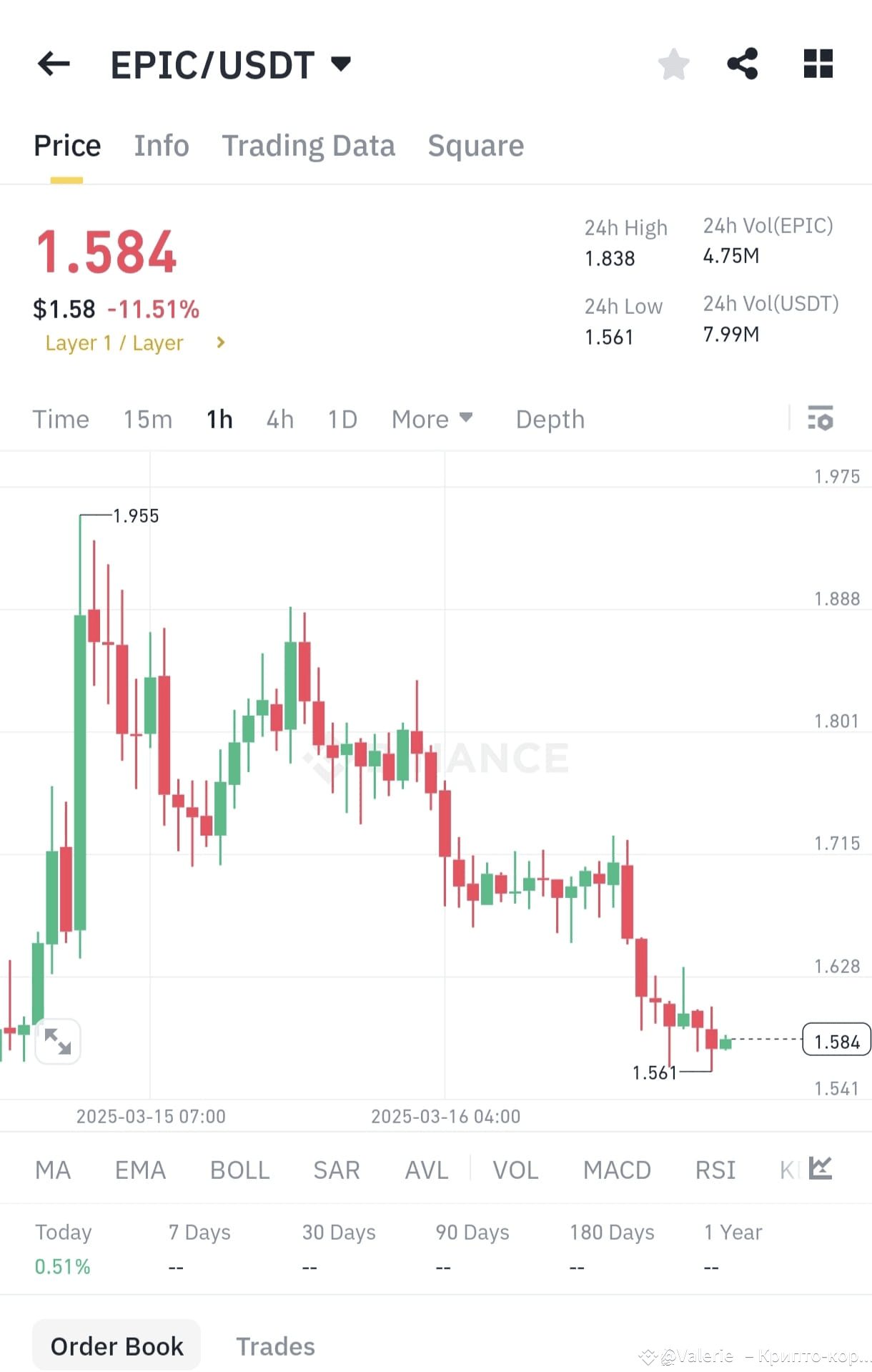 🔥 $EPIC Takes a Beating! 🔥 $EPIC is down -11.51%, current | Valerie ...