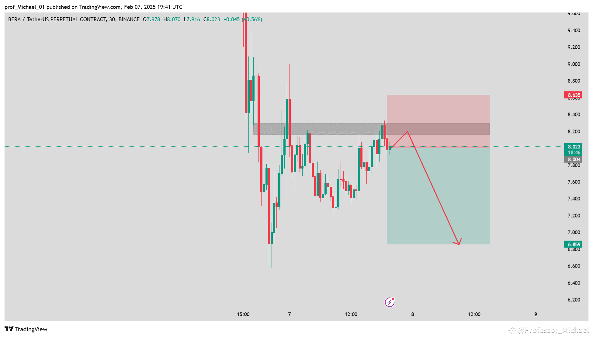 🚨 $BERA /USDT SHORT SETUP – BEARS IN CONTROL! 📉 The marke | Professor_Michael on Binance Square