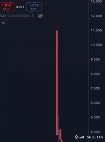 Can $BTTC Reach $1? Examining the Possibilities The ide | Hiba Queen on ...