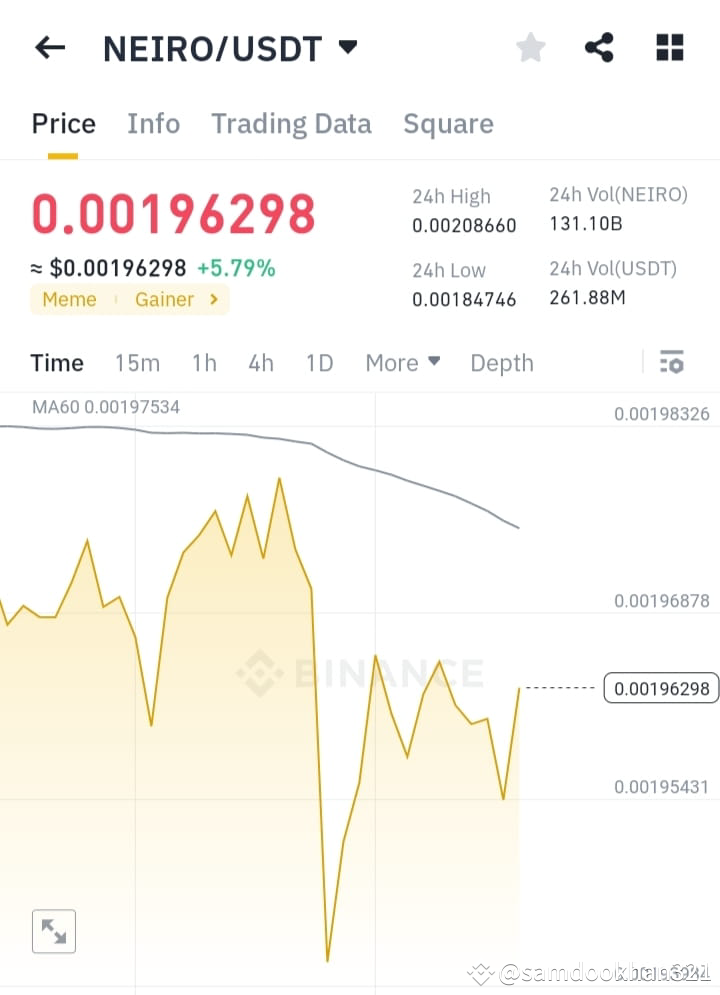 🚀 NEIRO/USDT Analysis: Key Levels and Entry Strategy! 🚀 T | samdookhan321 on Binance Square
