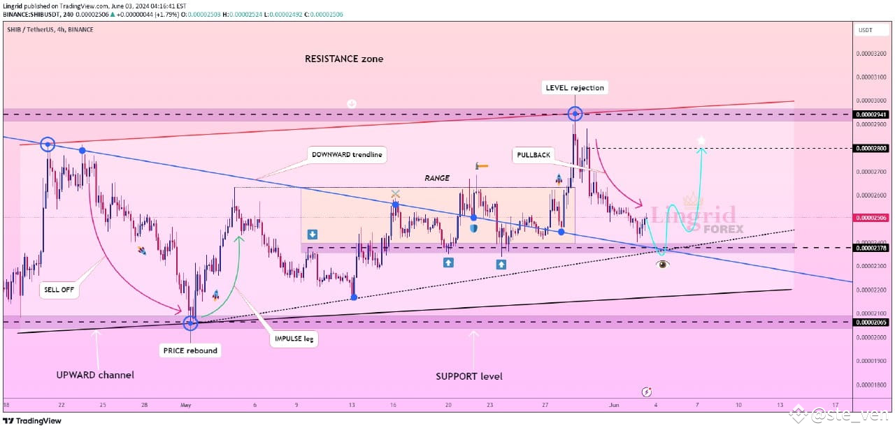 📈LONG: #SHIB/USDT Current Price $0.00002102 Market Cap $14 | Humaira ...