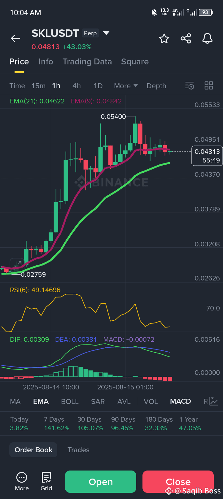 SKLUSDT bullish entry 0.04797_0.04370 stop loss 0.04230 Targ | Saqib ...