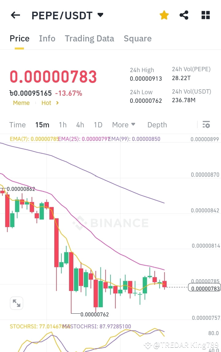 $PEPE Bull Run Alert: PEPE Token Poised for Massive Gains! | TREDAR ...