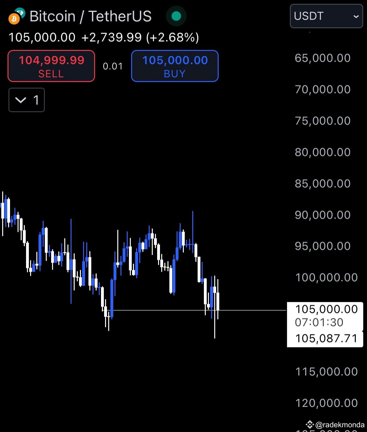 INVERTED Bitcoin chart - I would say that this is gonna dip ...