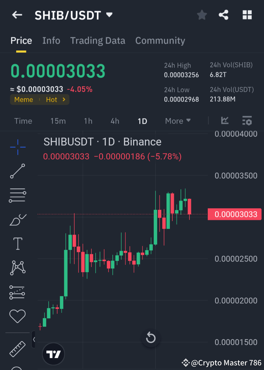 $SHIB 📊 SHIB/USDT Technical Analysis – Is SHIB Ready for | Crypto Master 786 on Binance Square
