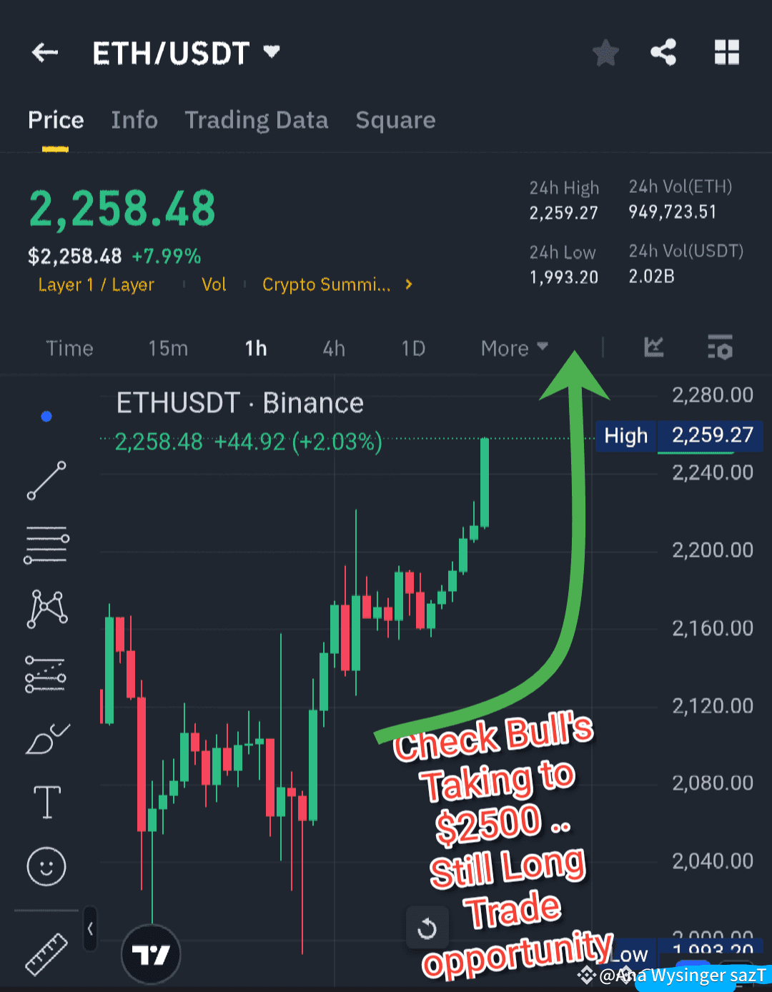 $ETH/USDT – BULL RUN TO $2500! DON’T MISS OUT! 🔥 ETH is so | Ana Wysinger sazT on Binance Square