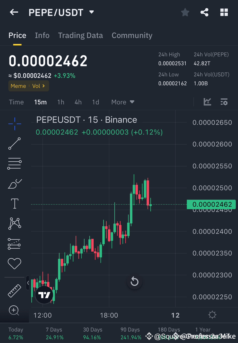 $PEPE : Bulls have started to rise – enter now! 🚨 $PEPE / | أبوالحسين ...