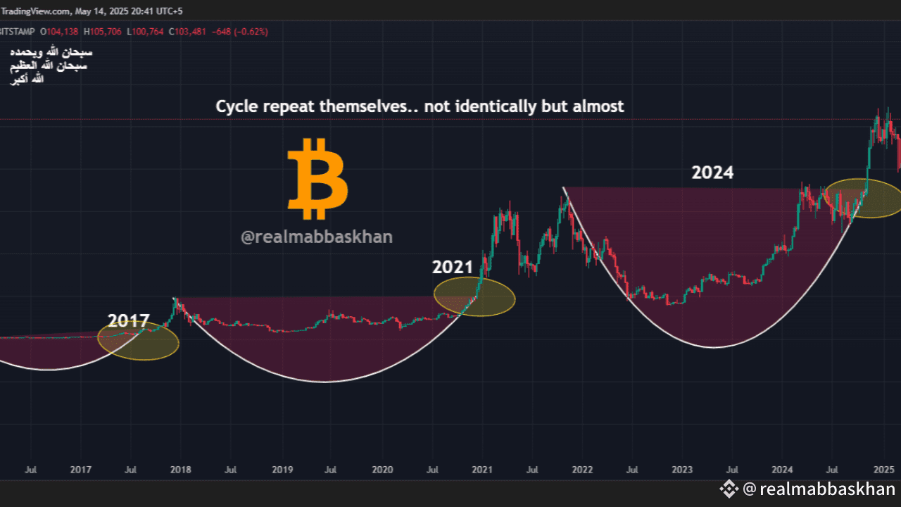 Bitcoin Is Whispering Again… You Listening? | realmabbaskhan on Binance Square