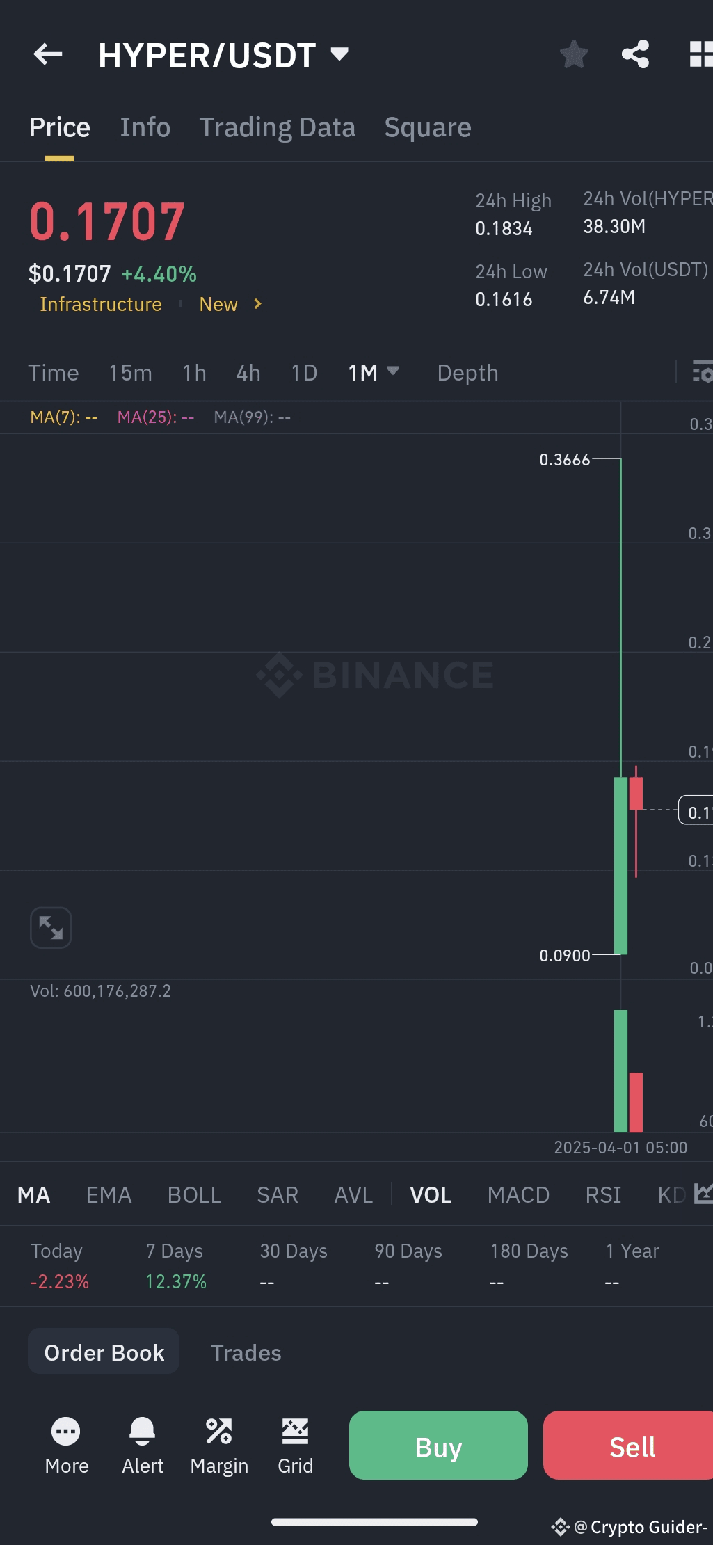 HYPER Coin：下一代超通縮代幣在幣安智能鏈上** ## **什麼是 HYPER Coin?** | 幣安廣場上的 Crypto Guider-