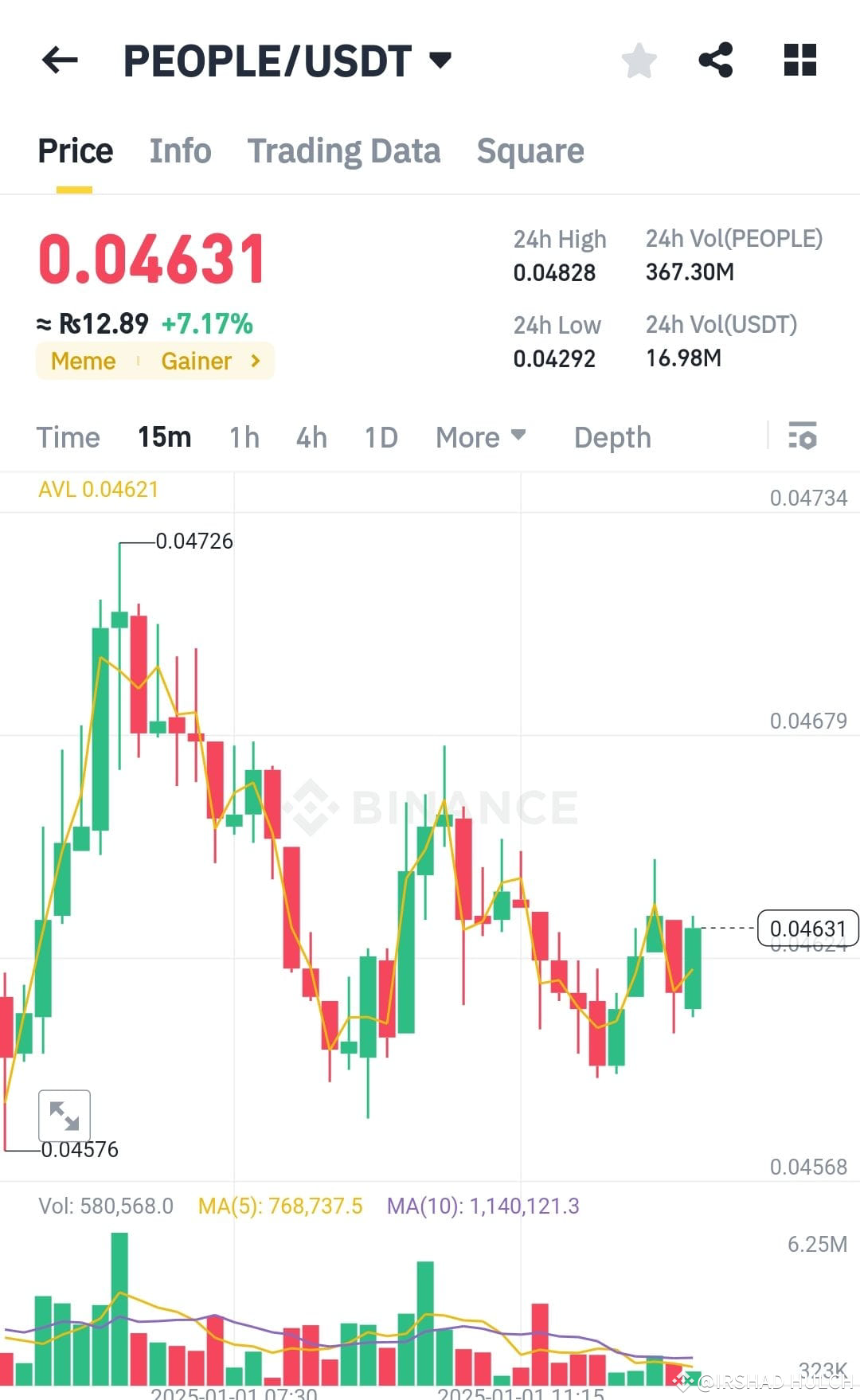🚀$PEOPLE #2025bullrun PEOPLE/USDT Technical Analysis | IRSHAD HULCH on Binance Square