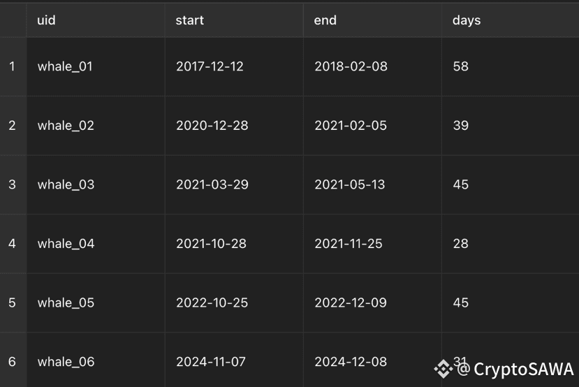 Quantitative Revelation: EB Giant Whale Liquidation Cycle Pa | CryptoSAWA on Binance Square