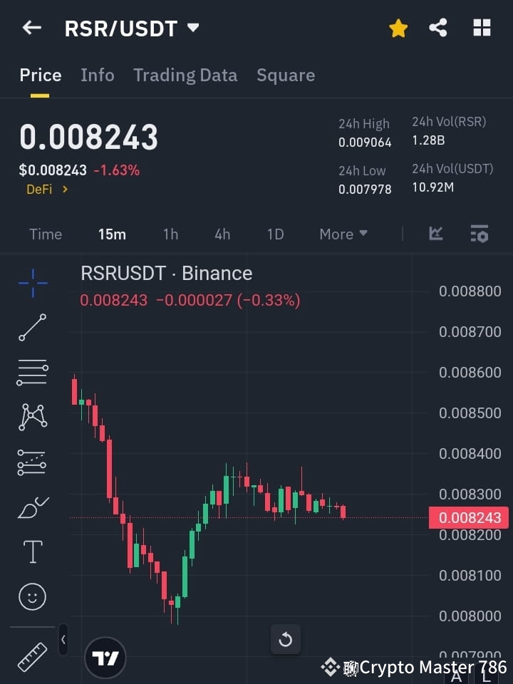 $RSR /USDT Short Trade Setup 🔥 Current Price: $0.008243 E | Crypto Master 786 on Binance Square