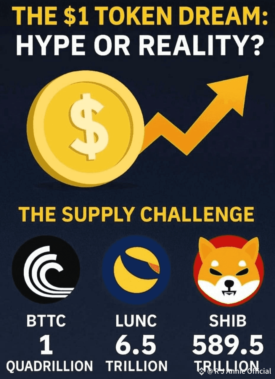 💭 THE $1 TOKEN DREAM: HYPE OR REALITY? 💰🚀 Everyone loves | Blockchain ...