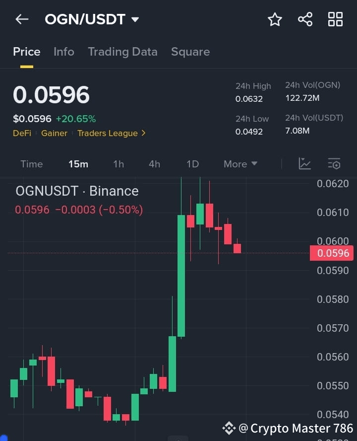 $OGN /USDT – Short Setup After Sharp Pump! 🔻 $OGN soared o | Crypto Master 786 on Binance Square