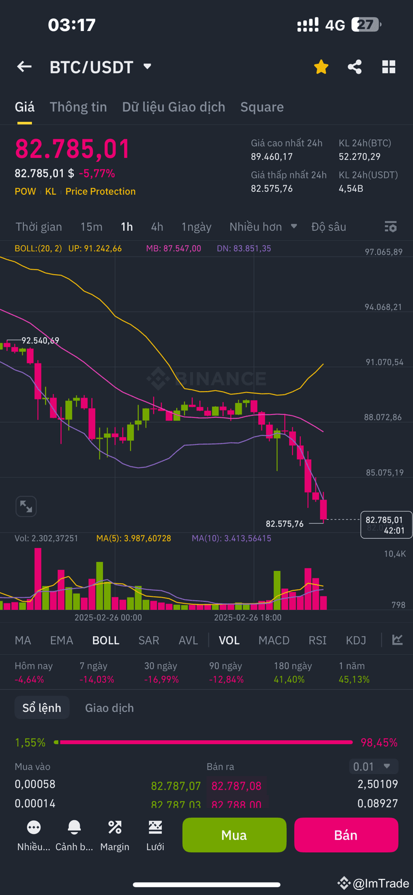 Fire Red 🔥🔥🔥 | ImTrade on Binance Square