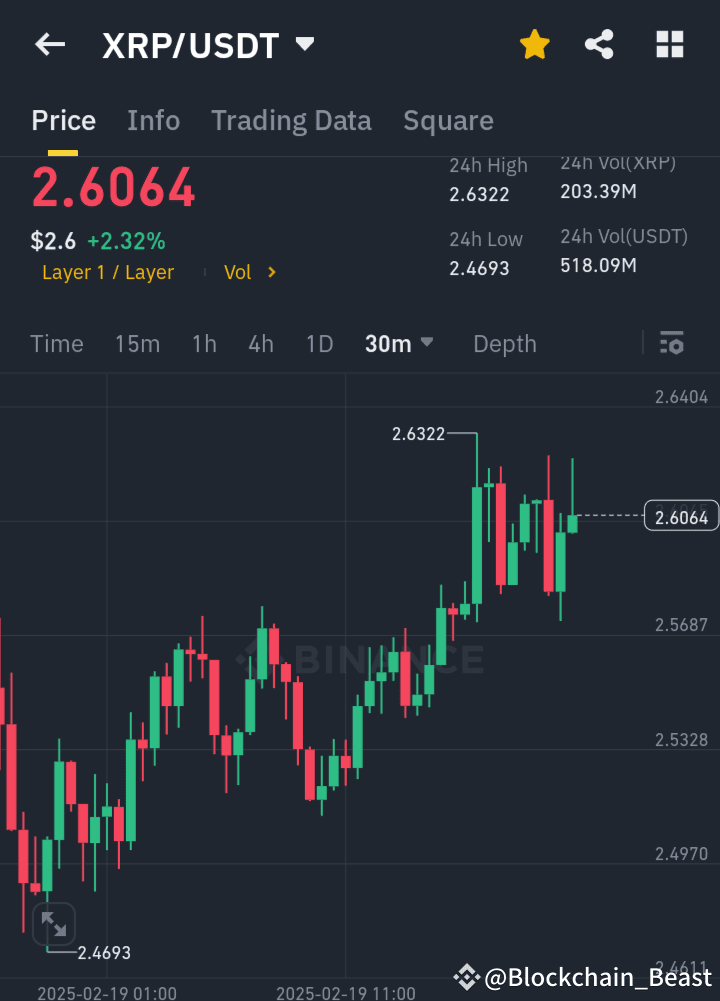 $XRP $XRP 🚀 XRP/USDT Trade Setup – Brea | Aliza_Crypto_786 on Binance Square