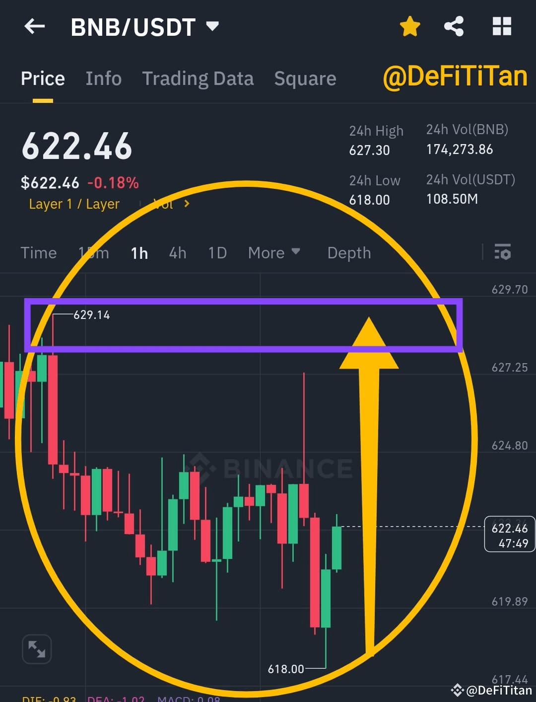 🚀 BNBBBBBB– Stable Bullish Position! 🚀 📊 Market Overview | DeFiTitan on ...