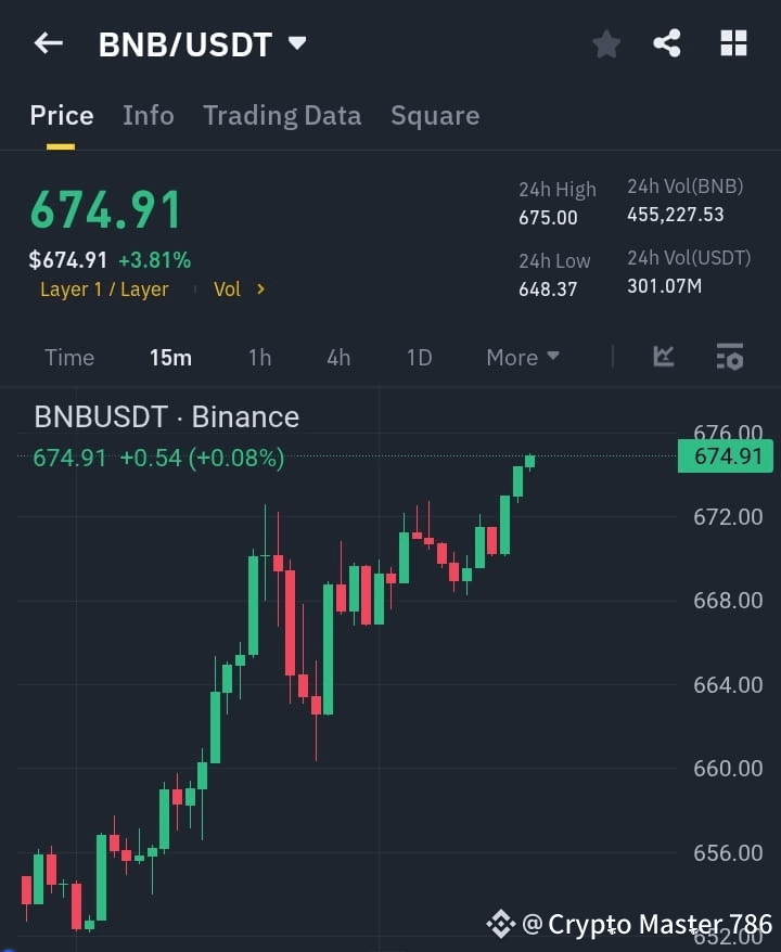 $BNB /USDT – Ready to Explode Past $675? 🚀🔥 📊 Current Pr | Crypto Master 786 on Binance Square