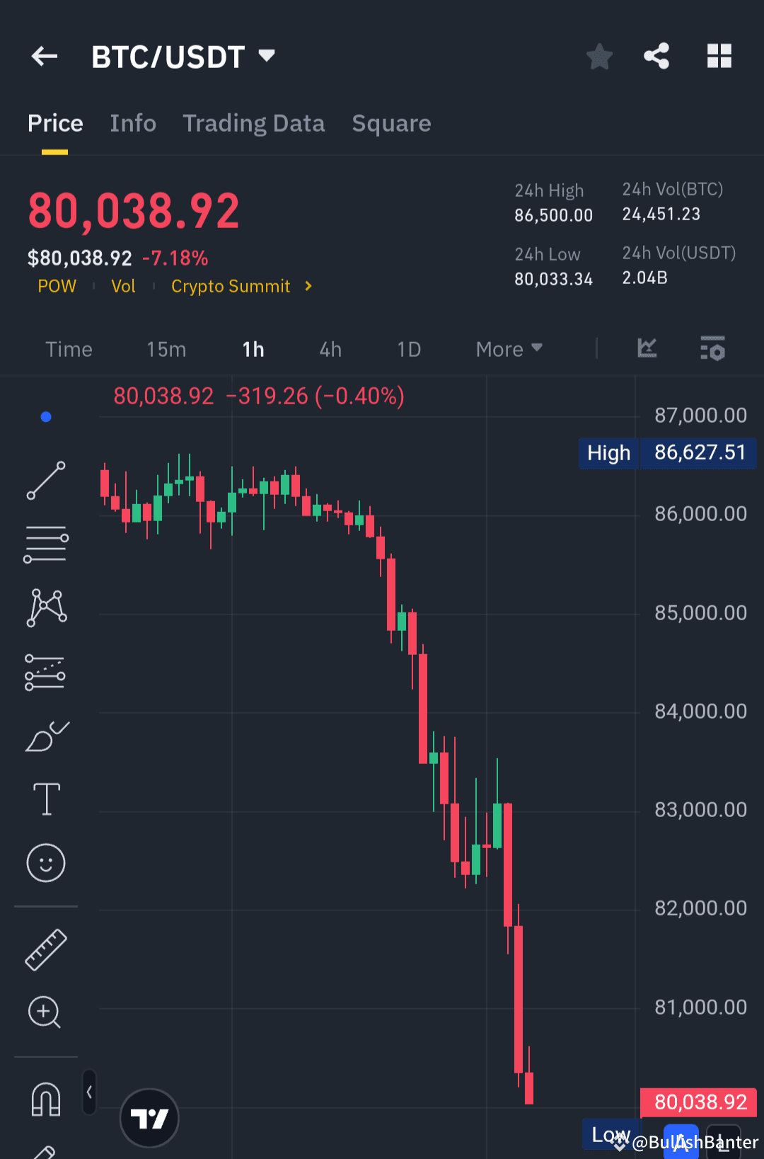 🚨 "I Told Him to Sell at $BTC $90K – Now He Regrets Ignorin | BullishBanter on Binance Square