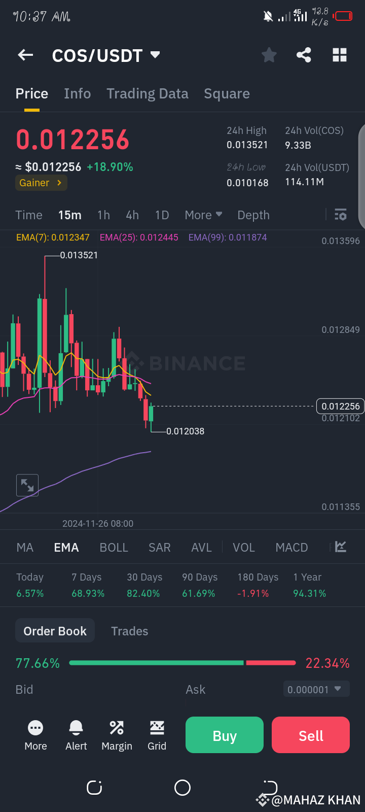 cos usdt buy long target point 0.0129 | MAHAZ KHAN on Binance Square