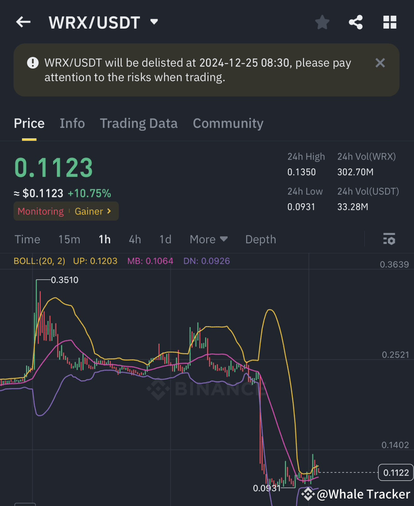 WazirX, one of India’s biggest platforms, is facing hacking | Whale ...