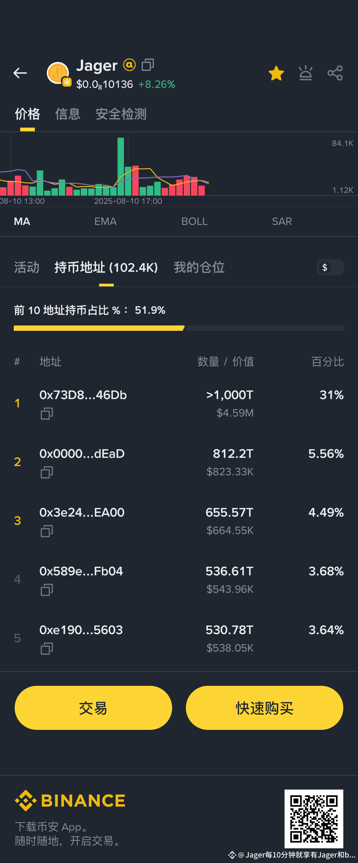 $Jager has destroyed 812T, with a total value of over 800,0 | Jager每10 ...