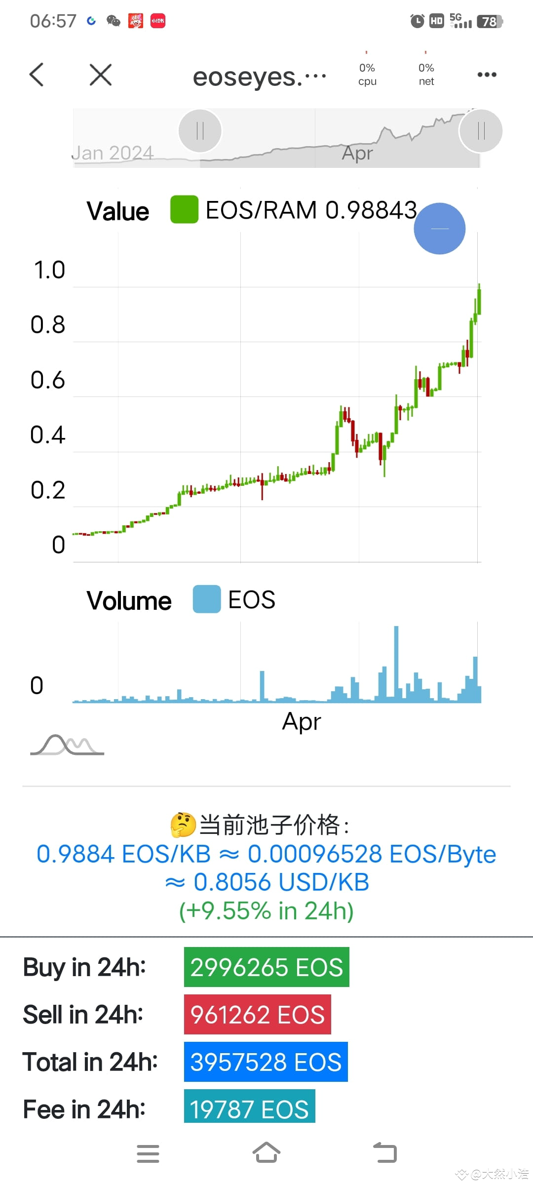 Great moments for EOS and RAM: driven by the wisdom and stre | 大然小浩 on ...