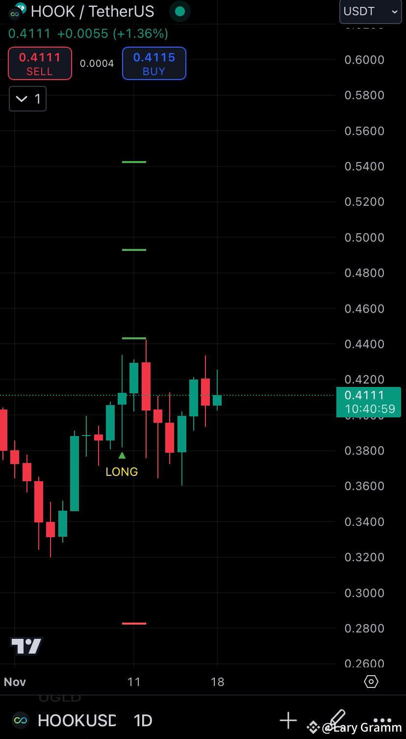 #HOOKUSDT #HOOK $HOOK ⏰ Catch the signal 🚨 I believe th | Pan2011 on ...