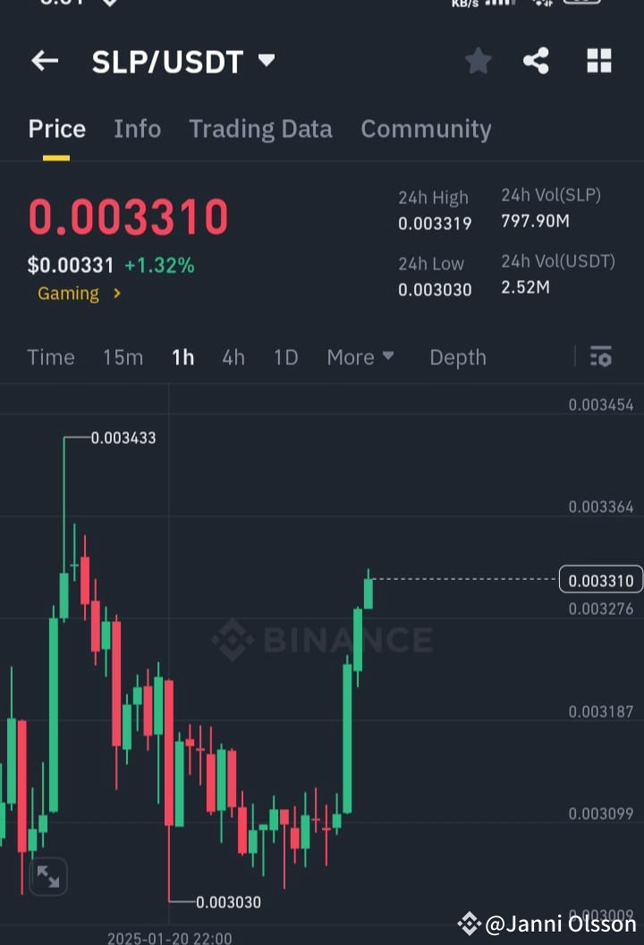 $SLP /USDT - Bullish Rebound 🌟 Market Update $SLP is tra | Janni Olsson on Binance Square