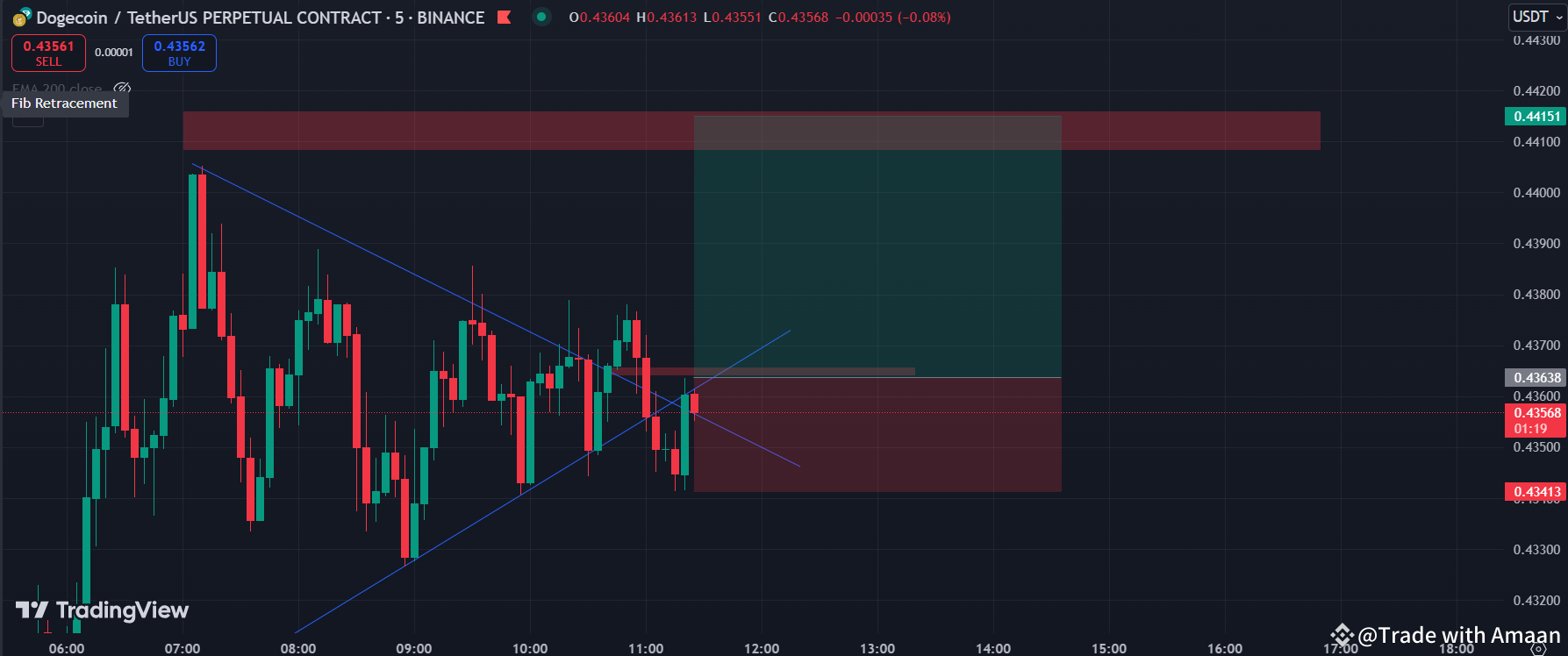 $DOGE FAIR PLAYED BINANCE💥🚀🚀 100% WINRATE COPY OUR TRAD | Trade with ...