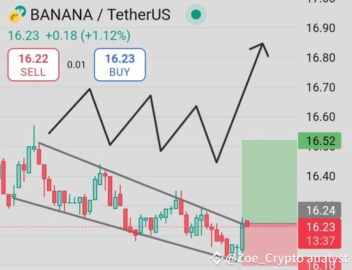 $BANANA /USDT Bull run alert 🔥 💯 BULLISH CHANNEL BREAKO | Zoe_Crypto analyst on Binance Square