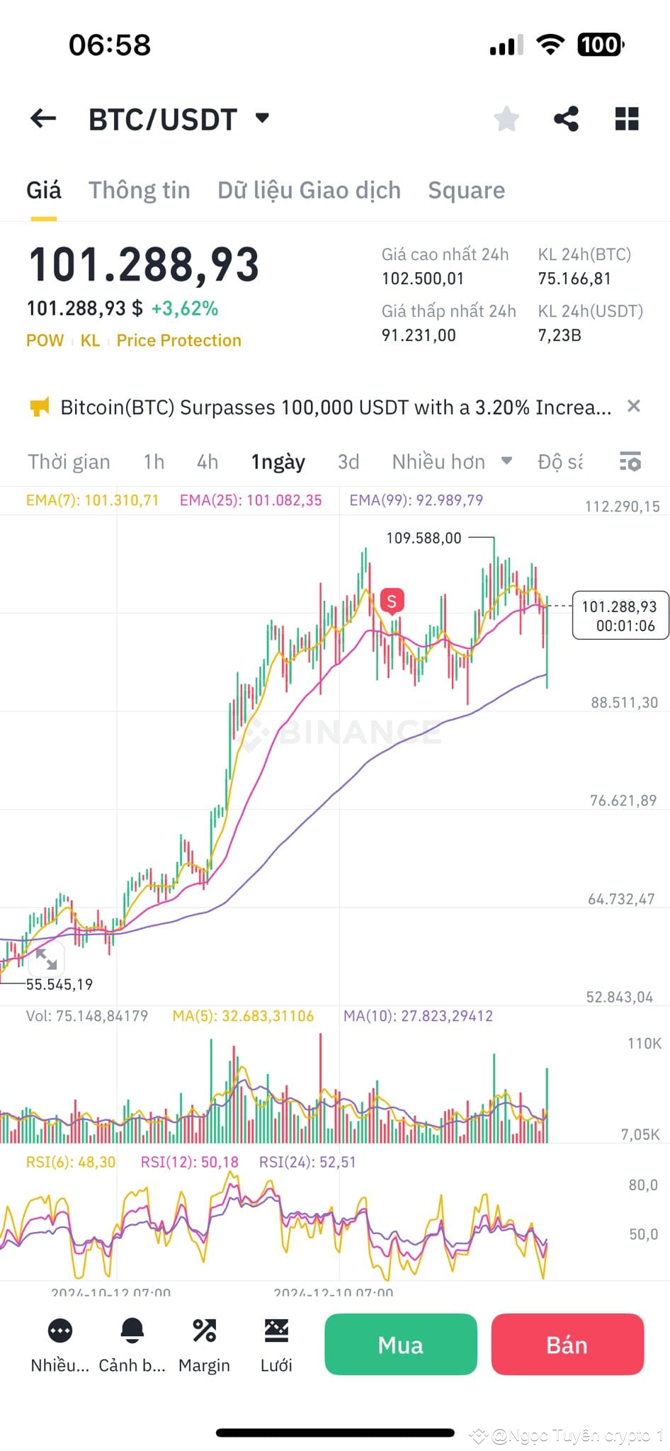 Bitcoin $BTC has returned to the area of over 100k$ price a | Ngọc Tuyên crypto 1 on Binance Square