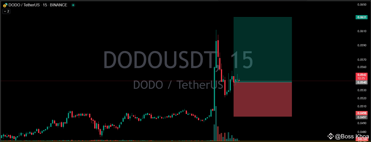 Chart $DODO is quite beautiful, you guys can enter this one | Boss Khoa ...