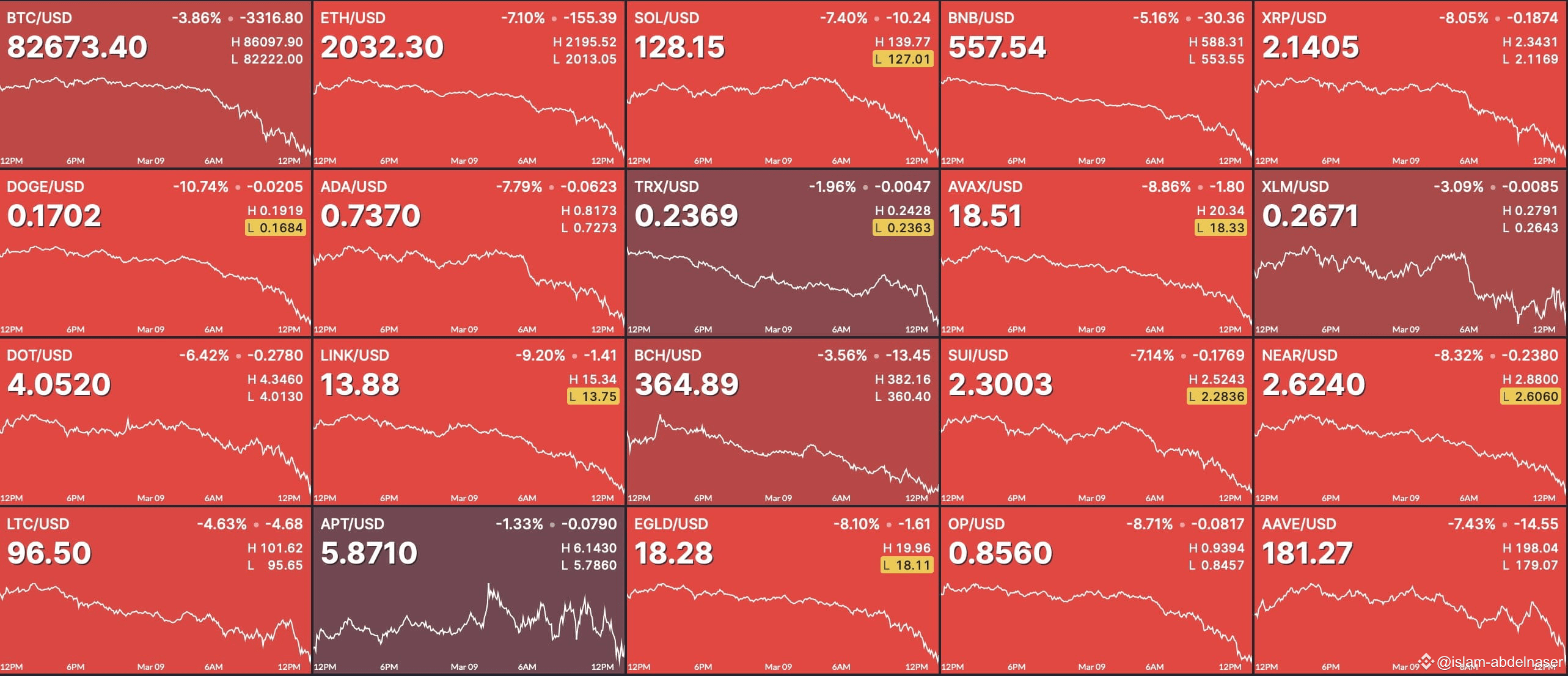 💥BREAKING: $120,000,000 liquidated from the crypto market | كابتن ...