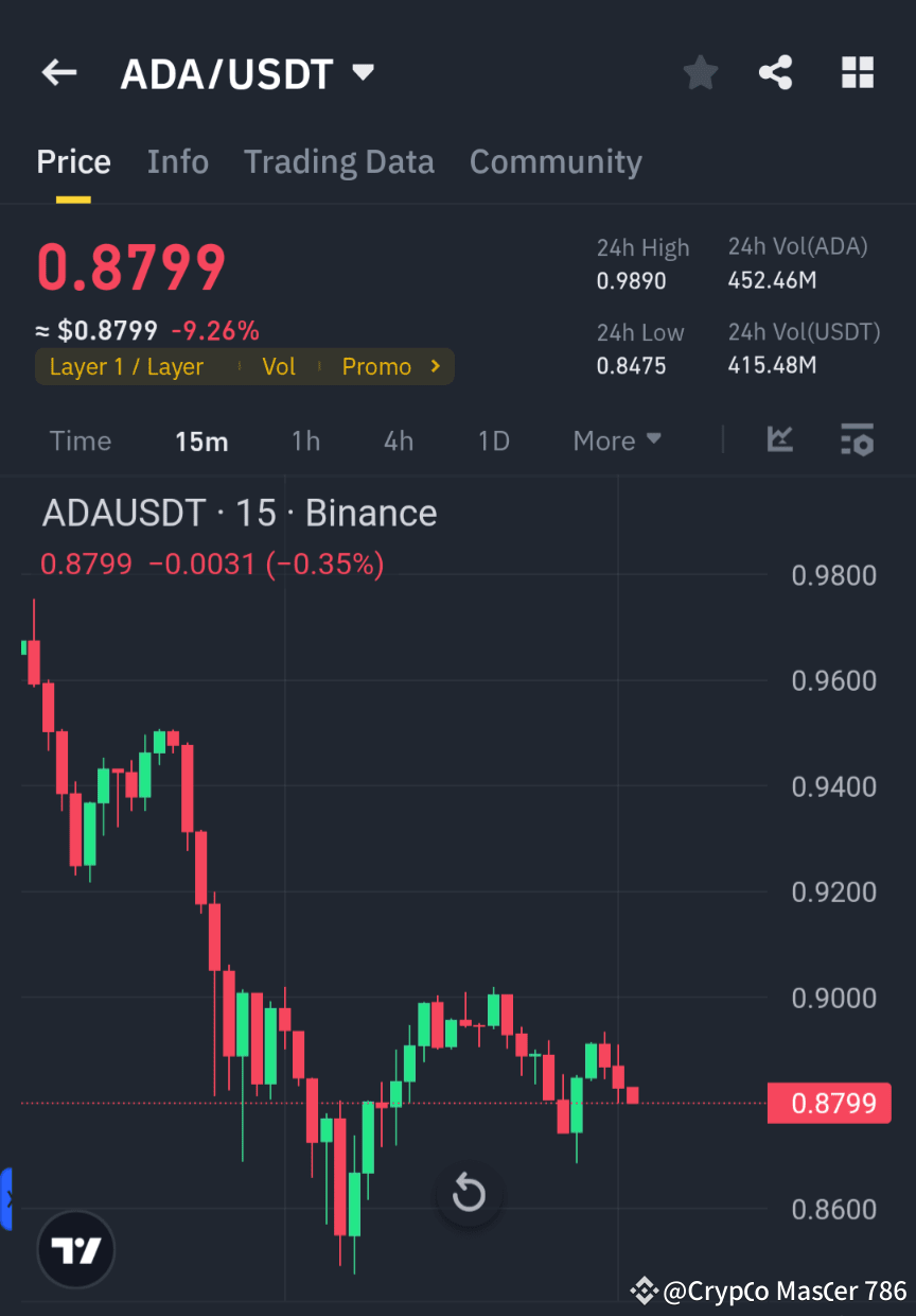 $ADA 📊 ADA/USDT Technical Analysis 🚀 Current Price: $0.8 | Crypto Master 786 on Binance Square