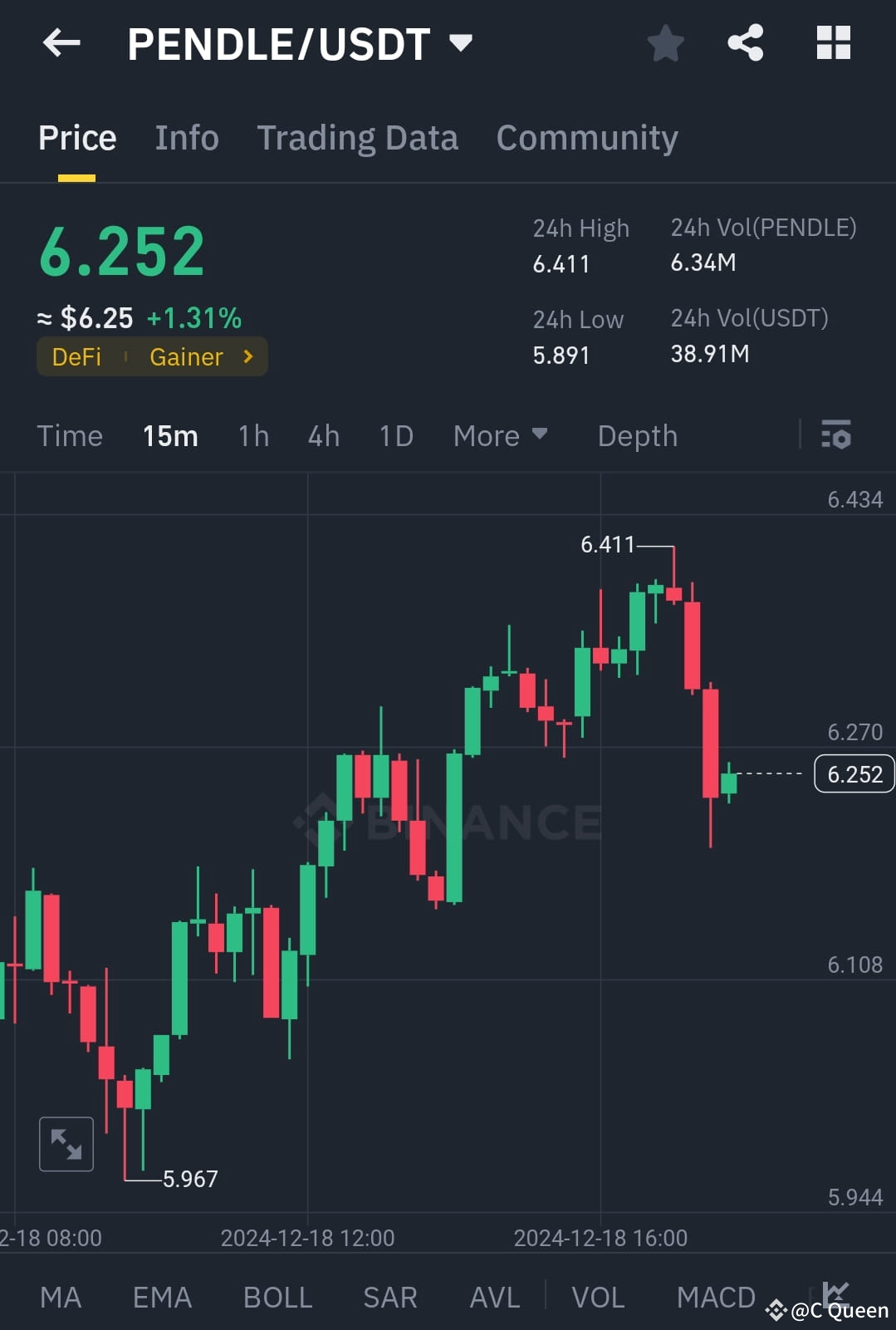🚀 $PENDLE /USDT: Next Targets in Sight 🎯 The $PENDLE /U | C Queen on Binance Square