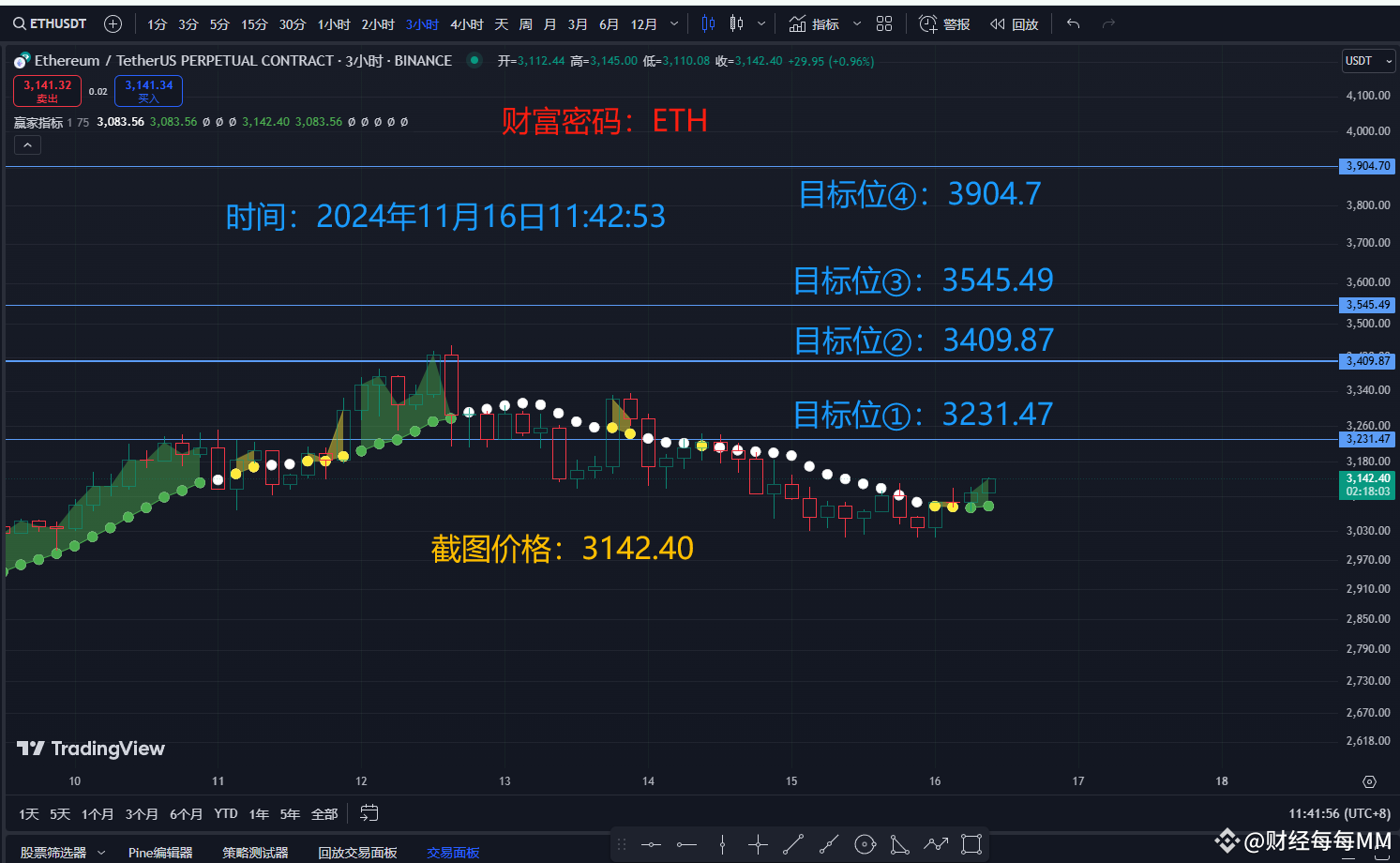 【2024-11-16 Wealth Code: ETH】 There is currently an Ethereum | 财经每每MM ...