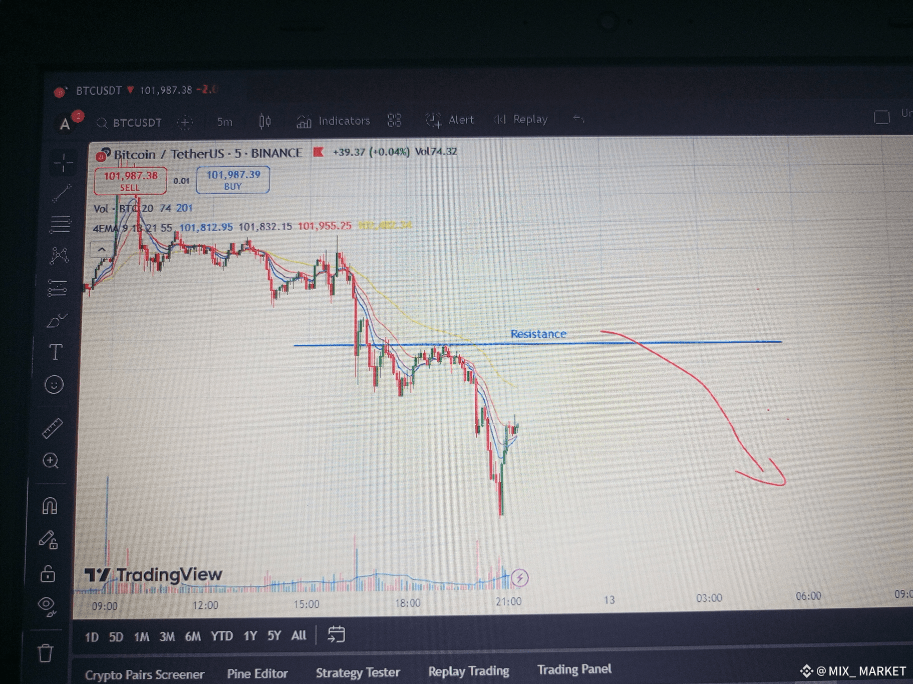 Hello Dear: "Technical Analysis Alert: Bitcoin (BTC)$BTC | MIX_ MARKET ...