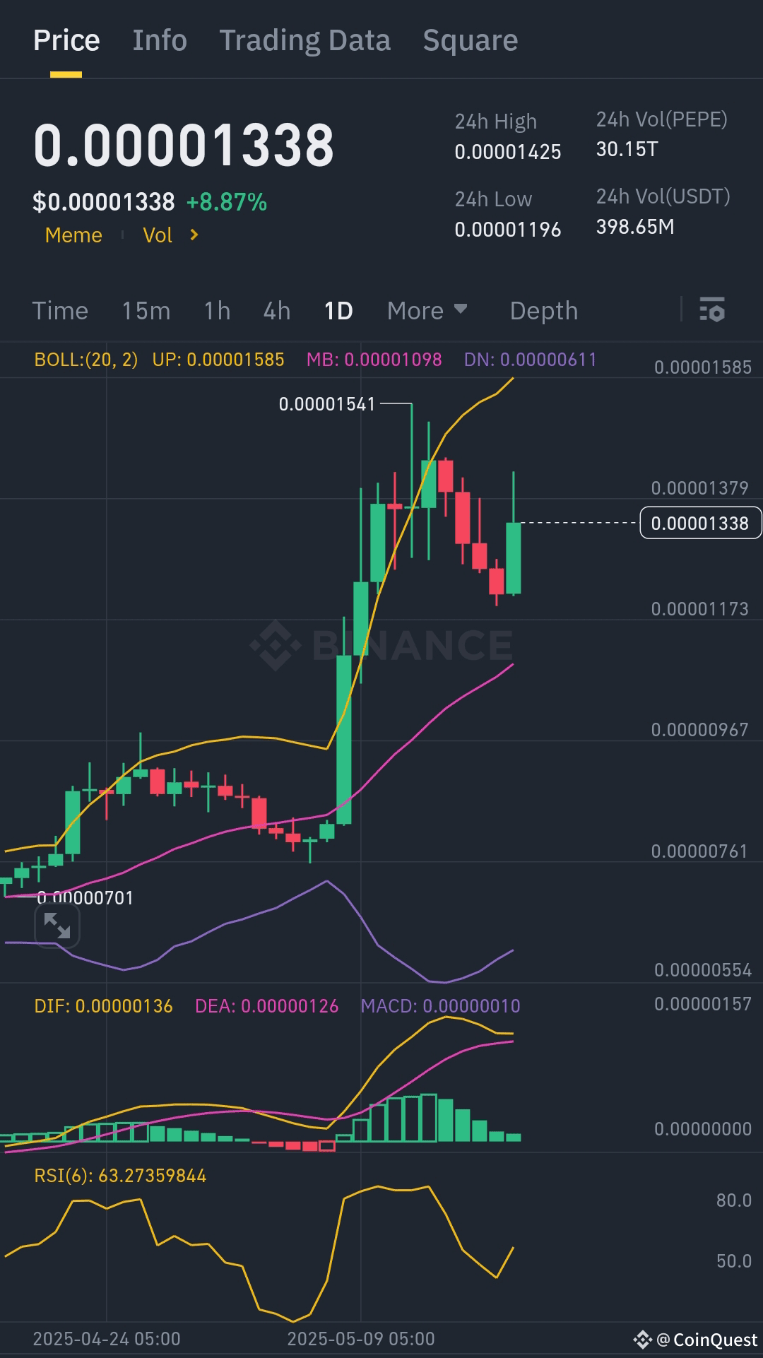 $PEPE /USDT – SHORT SETUP LIVE, BEARS MOVING IN! 🐸🔻 Buy A | CoinQuest on Binance Square