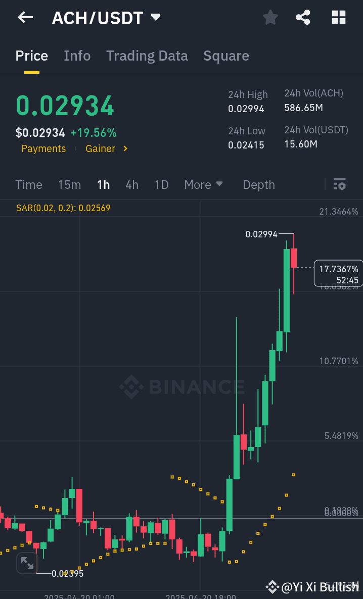 $BABY /USDT – New Wave Incoming? Watch This Setup Closely! T | Yi Xi Bullish on Binance Square