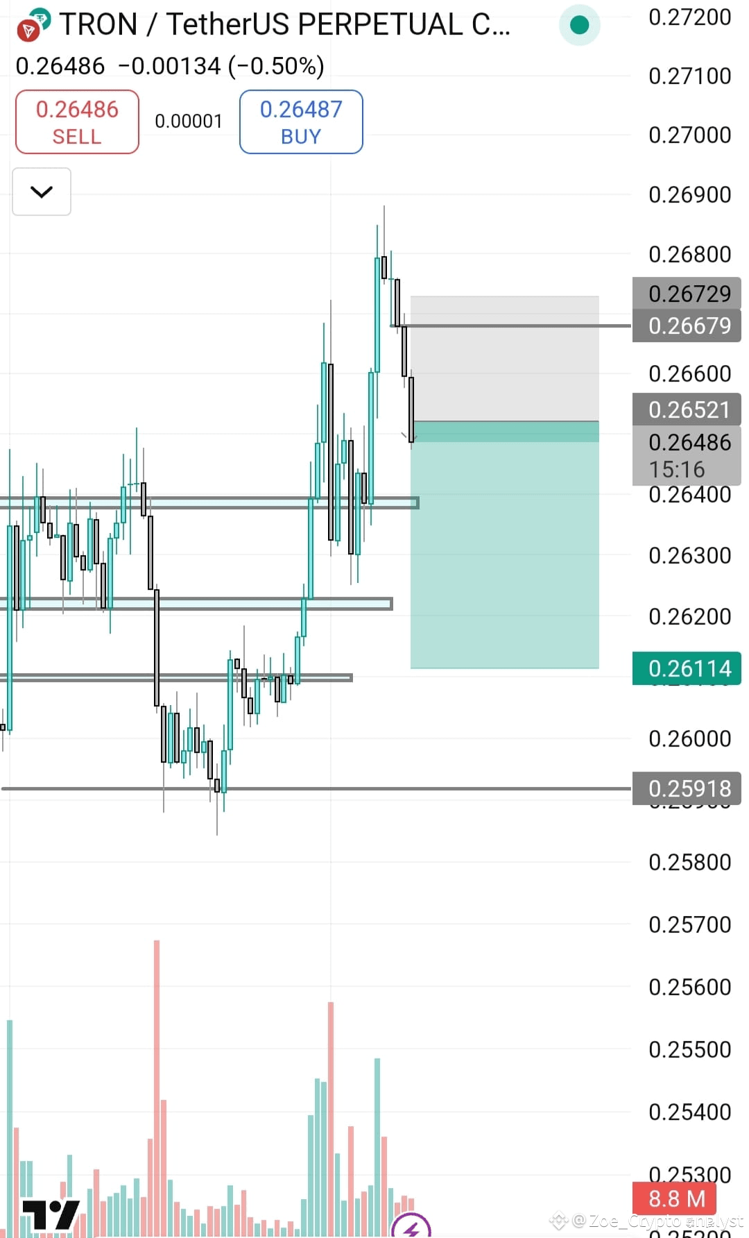 $TRX /USDT short trade signal 🚦 🛑 BEARISH REVERSAL IN PLAY | Zoe_Crypto analyst on Binance Square