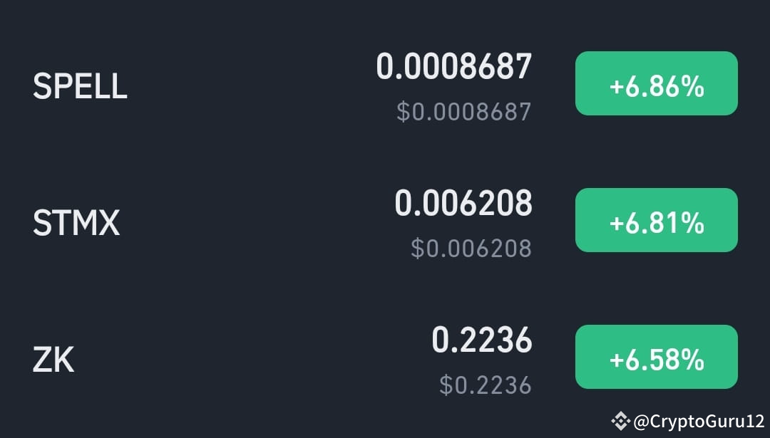 $SPELL /USDT Trading Signal - Ready for a Jump? Entry: $0.0 ...