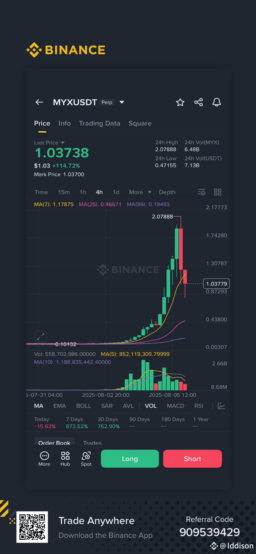 Now this shit drop guy says something | Iddison on Binance Square