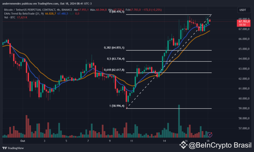 Bitcoin (BTC) Forecast: What to Expect From the Price Today ...