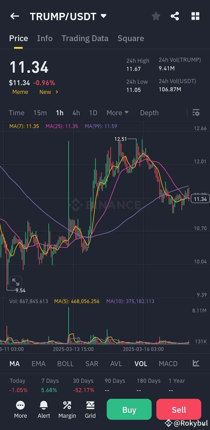 $TRUMP 🚀💎 TRUMP TOKENS ARE ON SALE – TIME TO LOAD UP! 💎🚀 | Rokybul on ...