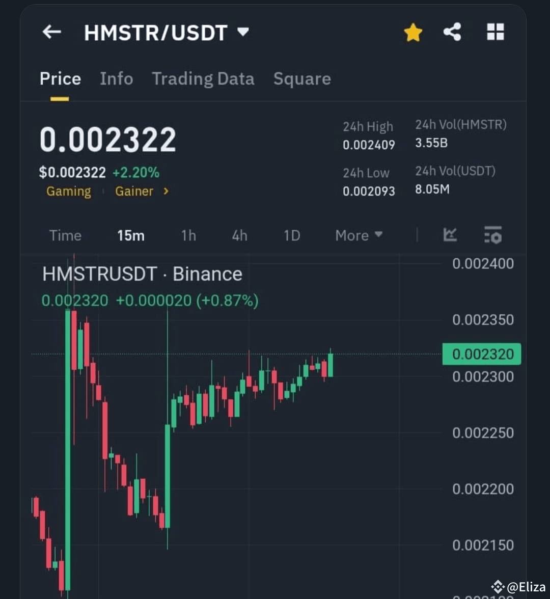 $HMSTR /USDT – Breakout Loading! 🔥💯 Current Price: $0.0023 | Eliza on Binance Square