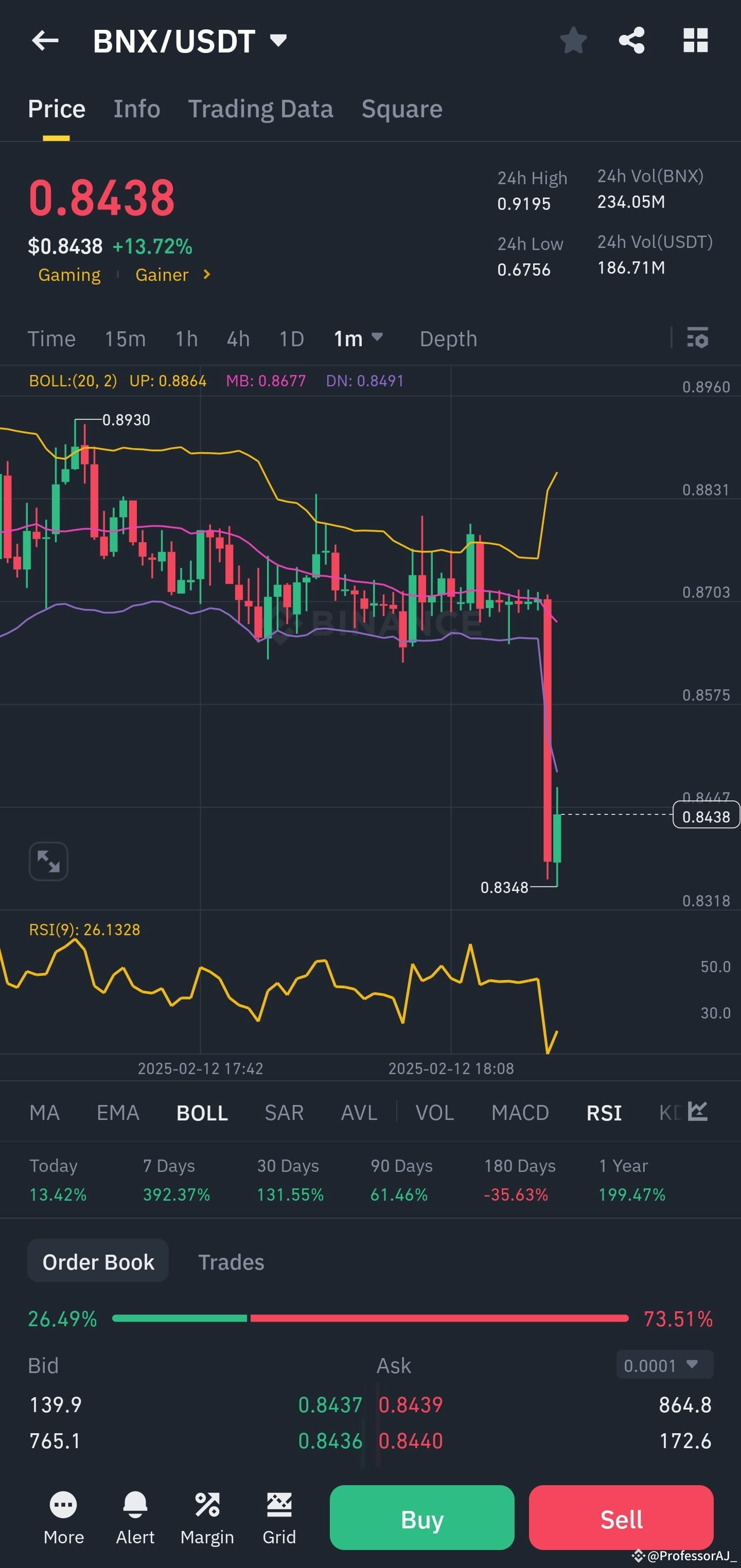 $BNX BNX/USDT Trade Analysis & Prediction 📉 Current Pric | ProfessorAJ_ on Binance Square